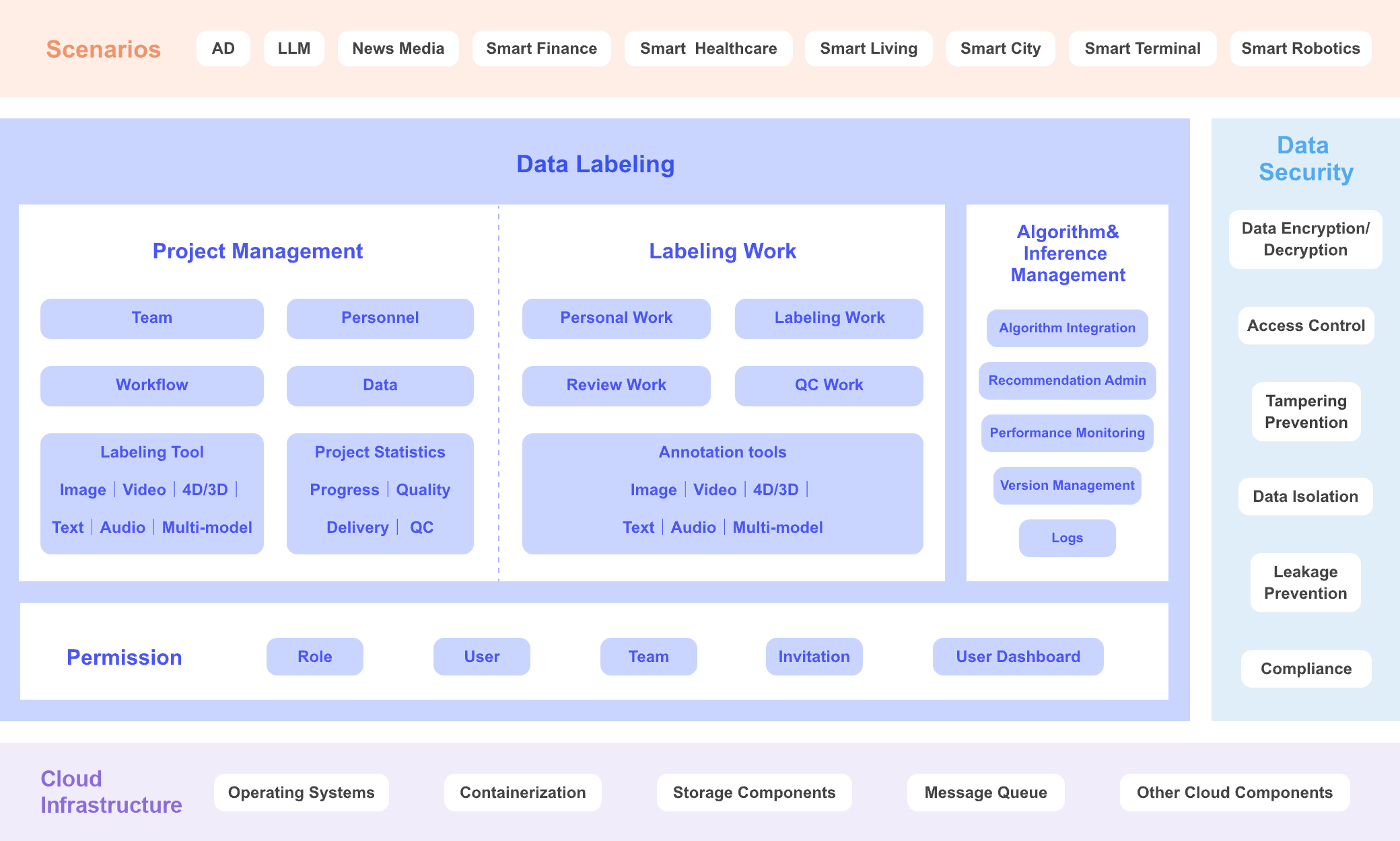 Leading Data Annotation Platform Rosetta | Stardust AI