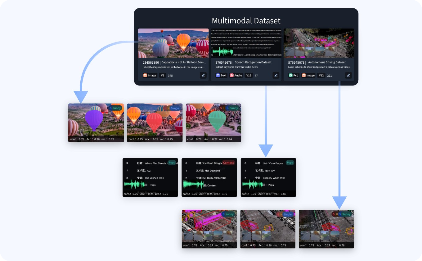 Multi-Modal Data Engine MorningStar | Stardust AI