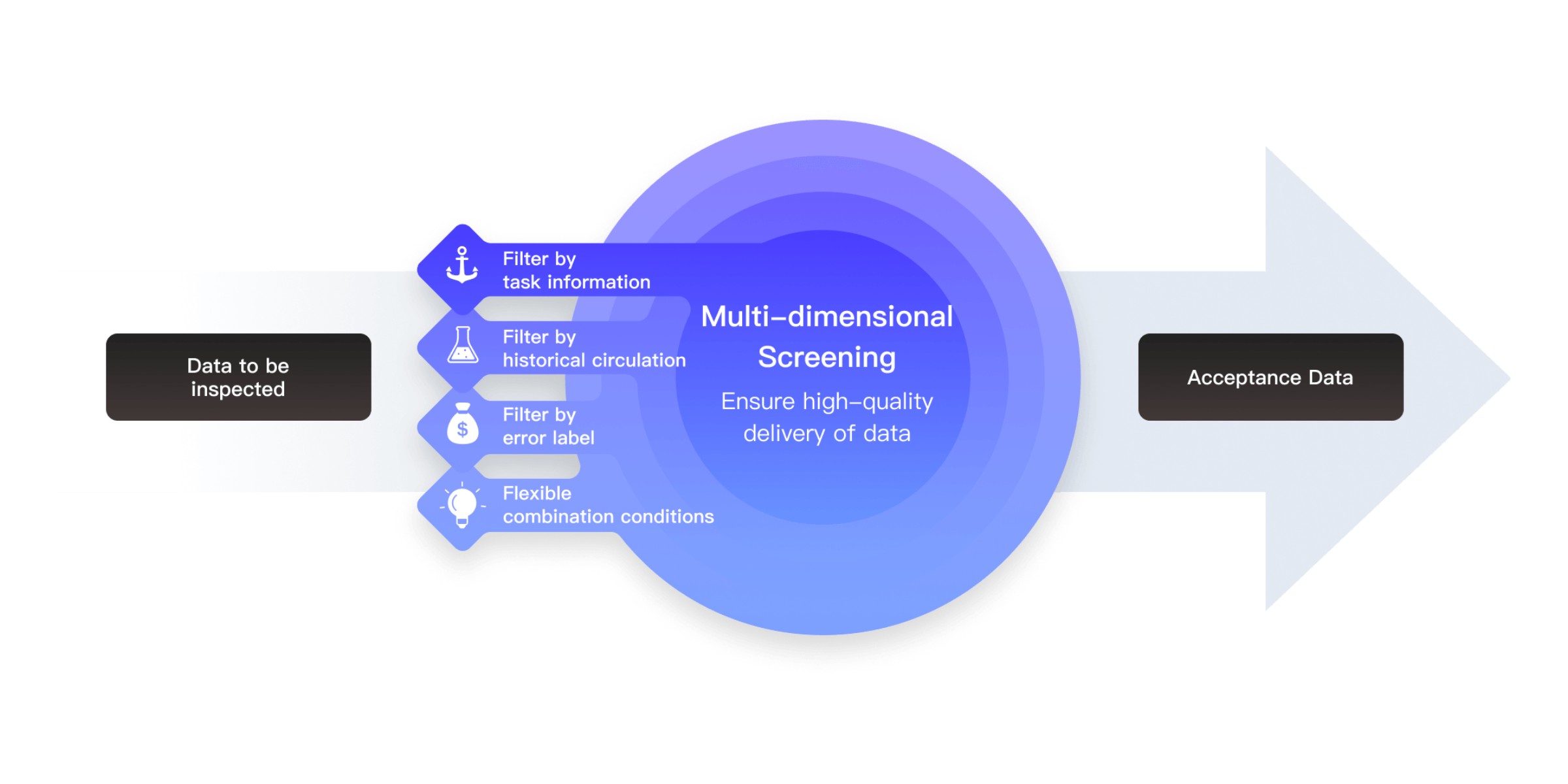 Data Annotation Service | Stardust AI