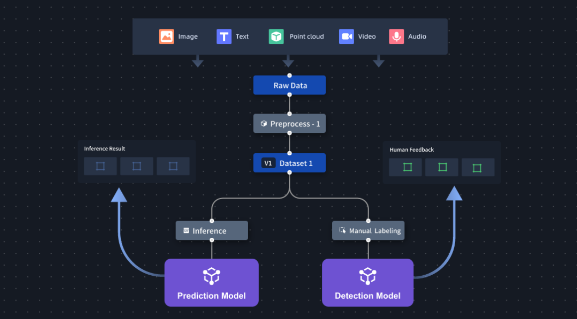 Industry-Leading Automation Algorithms | Stardust AI